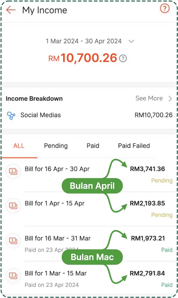 Shopee Affiliate Method: Strategi Mudah Menjana Komisen Affiliate